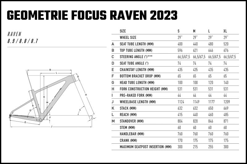 Nieuwe Focus Raven: een hardtail trail bike - MTBblog.nl